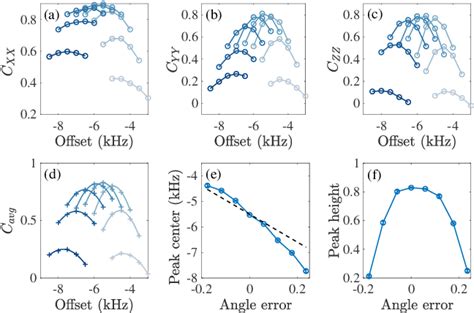 figure 1 from deep reinforcement learning for quantum hamiltonian