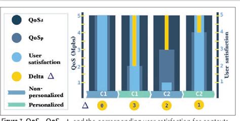 Big Data Driven And Ai Based Framework To Enable Personalization In