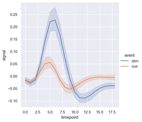 Lecture 12 Data Visualization With Seaborn — Fall 2023 Python Programming For Data Science 01