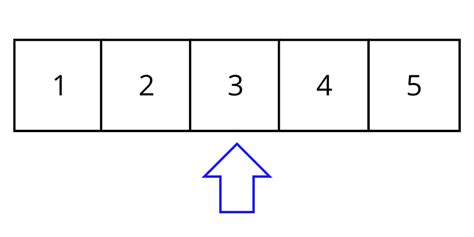 binary search algorithm en javascript explicación con ejemplos 2025 developero