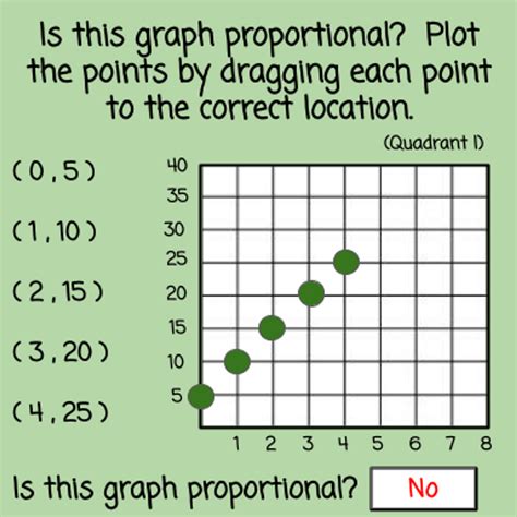 Free Ratio Graph Worksheet Download Free Ratio Graph Worksheet Png Images Free Worksheets On