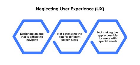 7 Most Common Mobile App Development Mistakes To Avoid