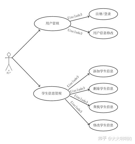 Cwindows学生信息管理系统简单增删查改 知乎