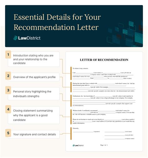 How To Write A Recommendation Letter Lawdistrict