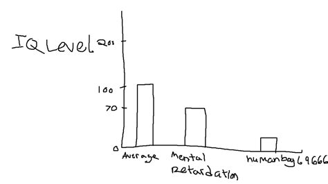 A Cool Graph I Found Rhumanboy69666isretard
