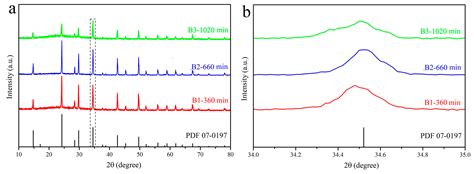 Photoluminescence Characteristics Of Sn2 And Ce3 Doped Cs2sncl6