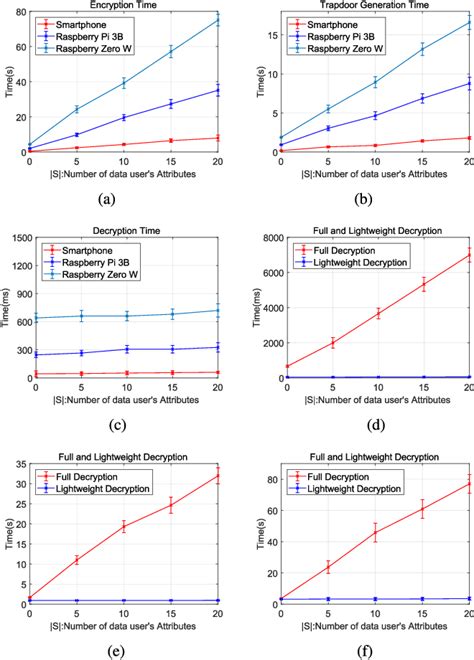 Figure 1 From Lightweight Searchable Encryption Protocol For Industrial Internet Of Things