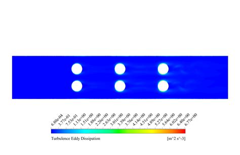 Prandtl K Macro Udf Prandtl Number Cfd Simulation Mr Cfd