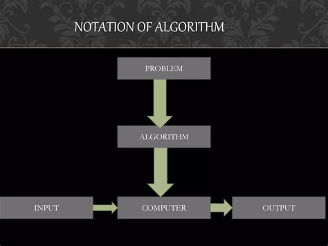Algorithm Introduction Pptx Programming Languages Computing