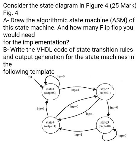 Solved Consider The State Diagram In Figure 4 25 Mark Fig