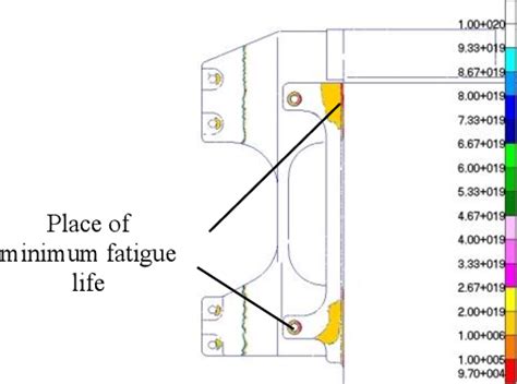 Figure 10 From Random Vibration Fatigue Analysis And Structure Optimization Of An Airborne Power