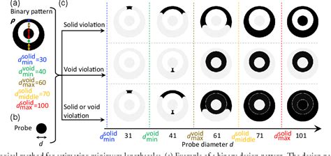 Figure 1 From Validation And Characterization Of Algorithms And Software For Photonics Inverse
