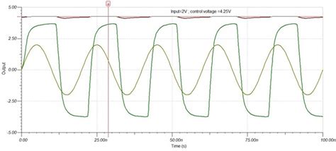 Vca821 Automatic Gain Amplifier Frequency Response Amplifiers Forum