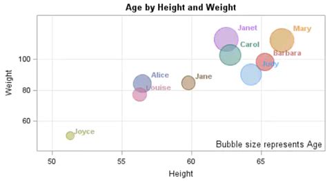 Types Of Data Visualization Charts Plots Examples Analytics Yogi