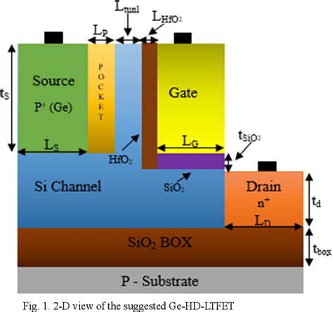 Figure 1 From Design And Investigation Of Ge Source Hetero Dielectric L
