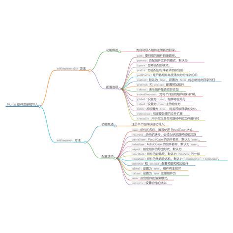 Nuxt Kit 组件管理：注册与自动导入 Csdn博客