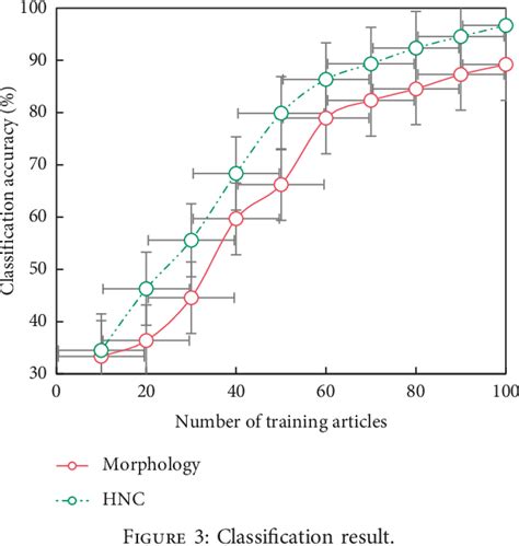 Figure 1 From English Long Sentence Segmentation And Translation Optimization Of Professional