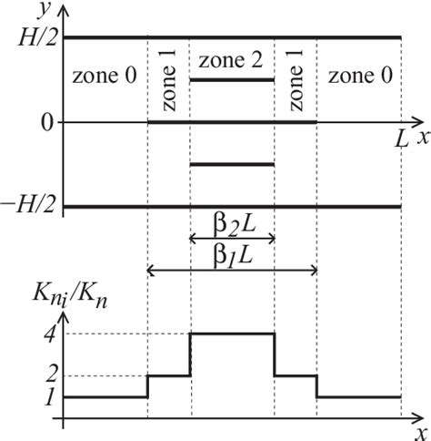 Figure 1 From Exploring The Klinkenberg Effect At Different Scales
