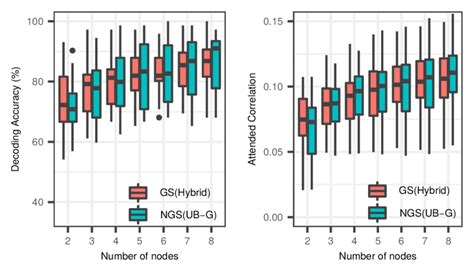 Galvanically Separated Node Selection Hybrid Node Selection With