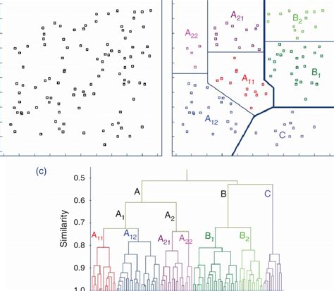 A Two Dimensional Data From Bivariate Uniform Distribution B Download Scientific Diagram
