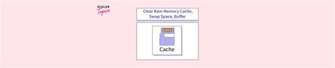 How To Clear Ram Memory Cache Swap Space And Buffer On Linux Systems Scaler Topics