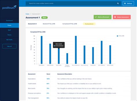 Experience Digitals Purpose Built Assessment Tool Created Using AWS Lambda AWS Partner