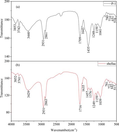 Atr Ftir Spectra Of A Sample P 1 And B Shellac Download Scientific