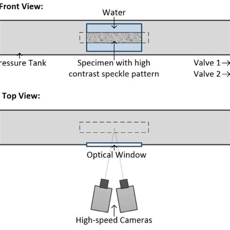 Oscillation Frequency Experimental Setup Schematic Download Scientific Diagram