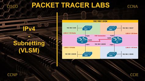 Ipv4 Subnetting Vlsm Cisco Packet Tracer Lab Youtube