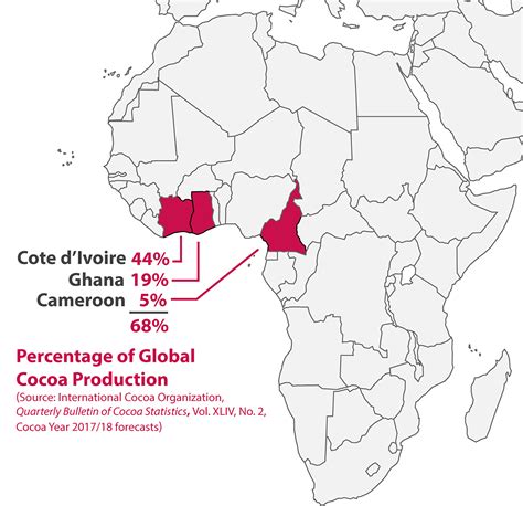 Cocoa Production In Africa