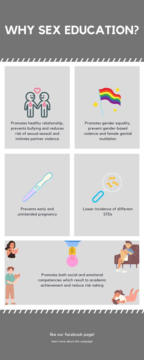 Sex Education Awareness Over Ignorance