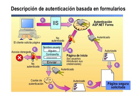 14 Seguridad En Aplicaciones Web Aspnet