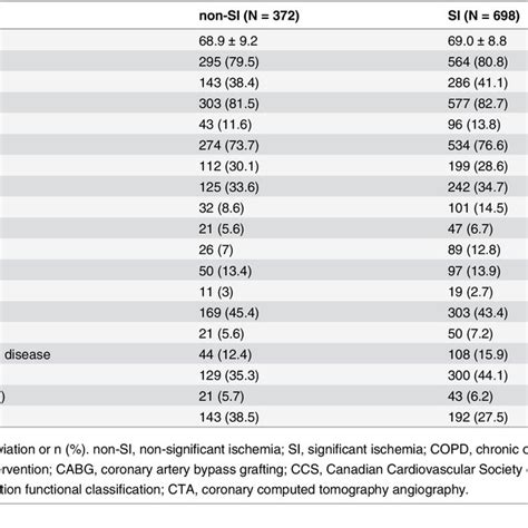 Patients Characteristics Download Table