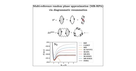 Generalized Many Body Perturbation Theory For The Electron Correlation