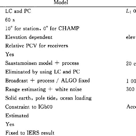Observation Models And Parameters Download Table