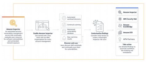 aws config — security hub series — part 1 by pawelhaubus aws in