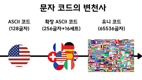 08절 문자와 문자열 자바신공