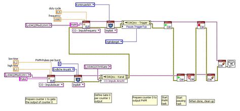 Solved Pulsed Pwm Output Via Cdaq 9174 Ni Community
