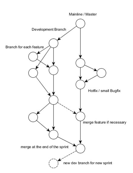 A Good Workflow To Start With Continuous Delivery Software