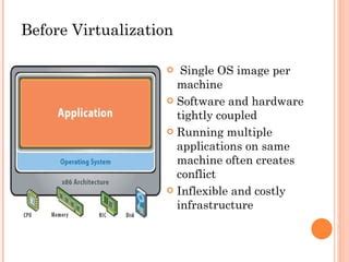 Virtualization In Cloud Computing Ppt PPT