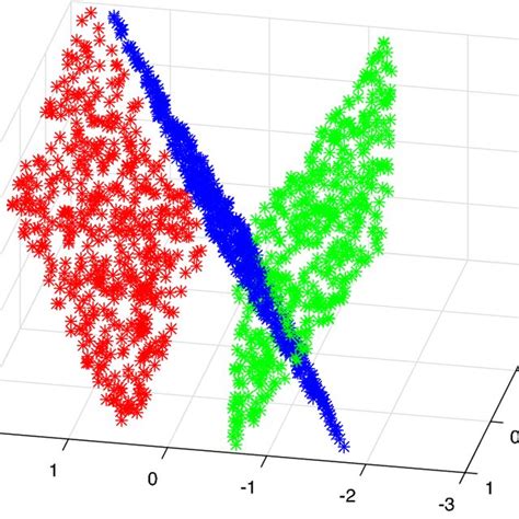 Classification Error As Function Of Time K Download Scientific Diagram
