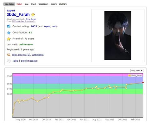 Abdelrahman Farah On Linkedin Codeforces Algorithms Problemsolving