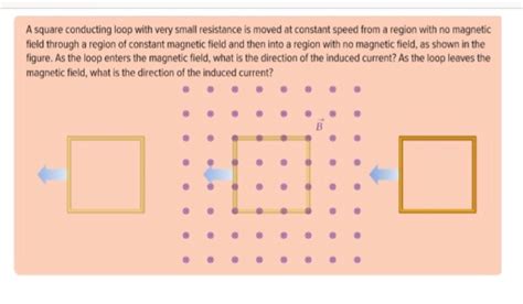 Solved A Square Conducting Loop With Very Small Resistance Chegg Com