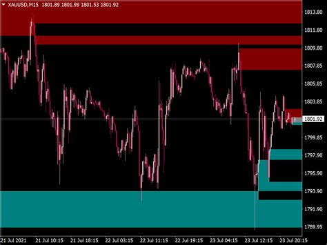 up and down indicator ⋆ top mt4 indicators {mq4 and ex4} ⋆ best metatrader