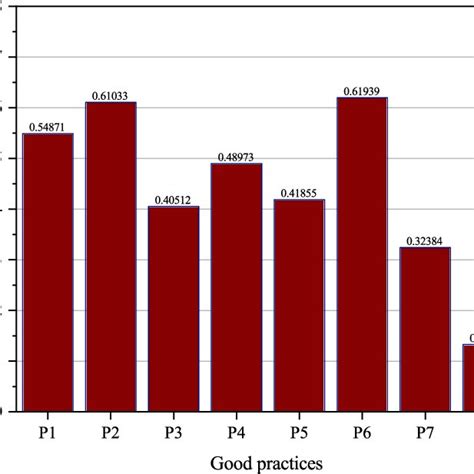 Theoretical Flow Chart Of This Study Work Download Scientific Diagram