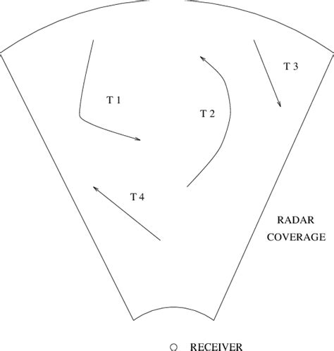 Hypothetical Othr Coverage Region Showing 4 Acceptable Manoeuvring Download Scientific Diagram