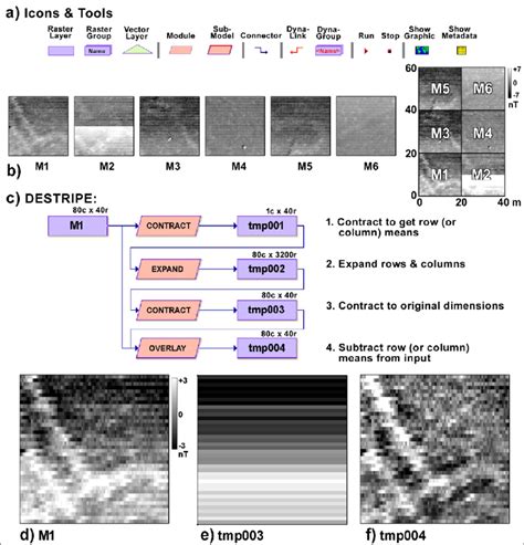 Macro Modeling Tools Applied To Magnetic Gradiometry Data A The Tool Download Scientific