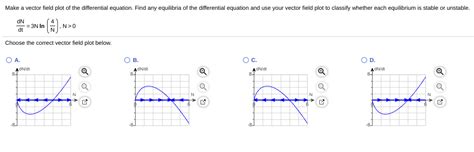 Answered Make A Vector Field Plot Of The… Bartleby