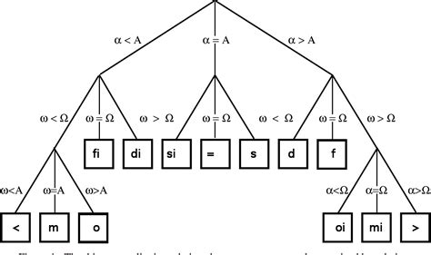 Figure 1 From Temporal Reasoning Based On Semi Intervals Semantic Scholar
