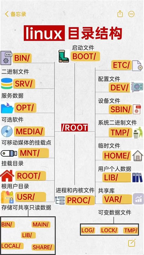 Linux目录结构详解：bin、boot、dev等目录用途介绍 Linux命令大全手册